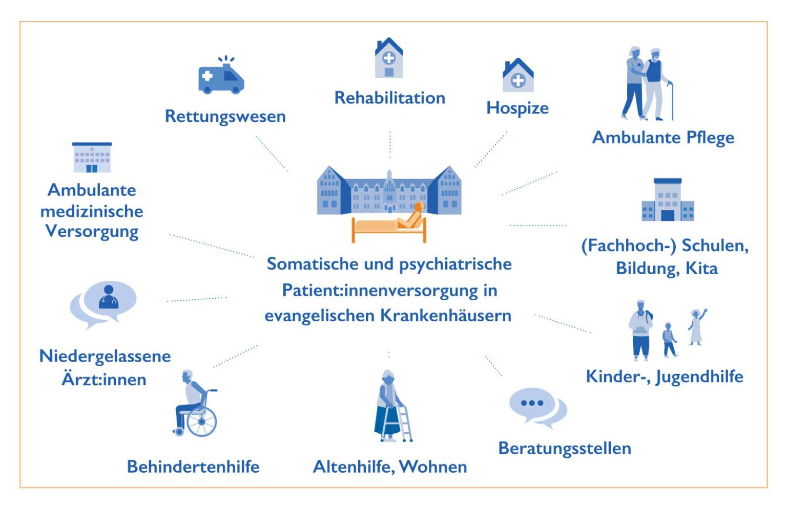 Unsere gesundheitspolitischen Positionen – DEKV